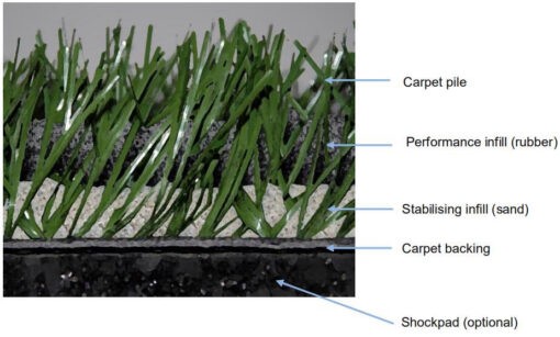 How Much Infill Should You Install Into Your Artificial Grass