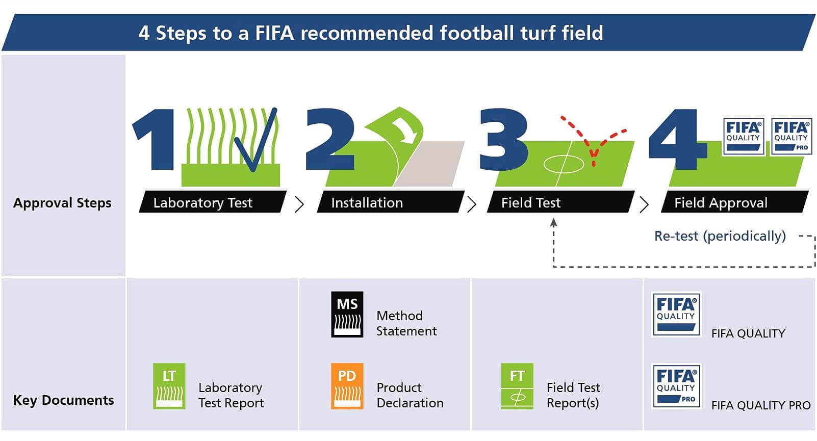 FIFA Quality Artificial Grass