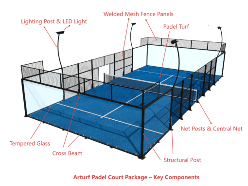 Complete Padel Court Kit: Grass, Framework, Glass Walls & More